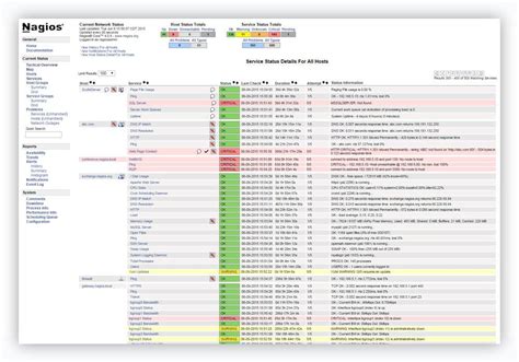 Greatest 5 Open Source Log Management Software