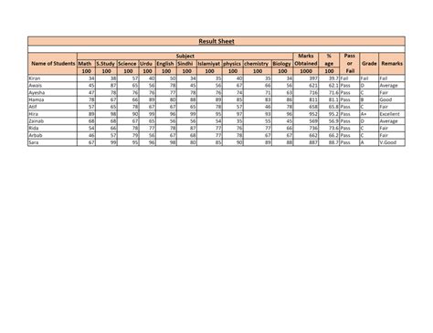 Ms Word Ms Excel Ms Powerpoint Freelancer