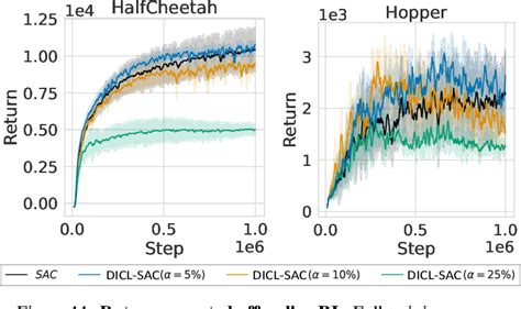 figure 11 from zero shot model based reinforcement learning using large