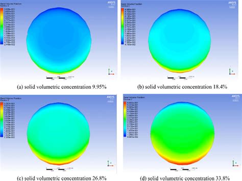 Solid Concentration Distribution In The Vertical Cross Sectional Plane