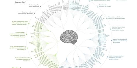 Not Another Behavioural Bias Rdecisiontheory