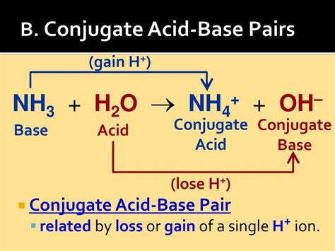 Properties Of Acids And Bases Ppt Download
