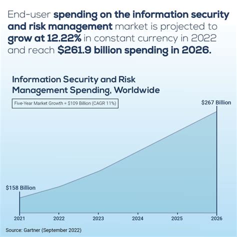 Congruity360 On Linkedin Data Dataclassification Dataanalytics Dataanalysis Datagovernance
