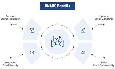 Switch From P Quarantine To P Reject In Dmarc Dmarc Report