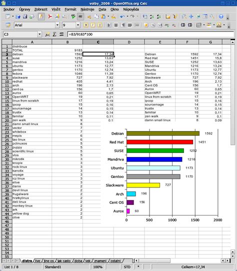 OpenOffice Org Calc