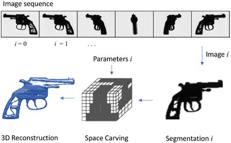 General Overview Of The 3d Reconstruction Based On Space Carving