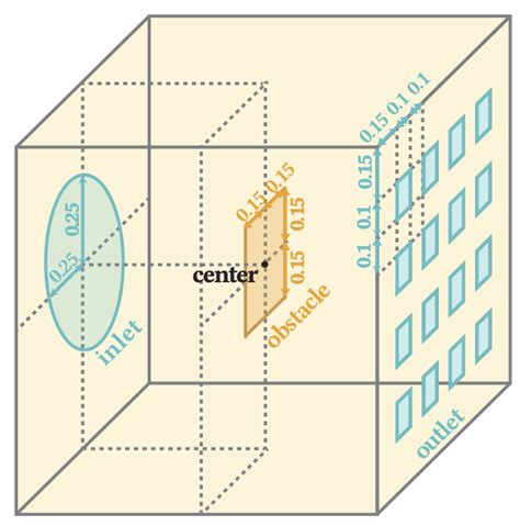 Fluidic Topology Optimization With An Anisotropic Mixture Model Yifei Li