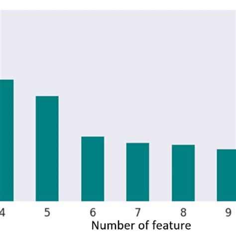 feature importance bar chart classification task download