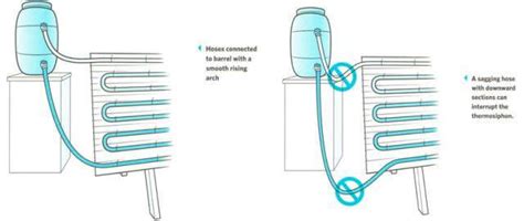 Homemade Solar Hot Water Heater Plans Homemade Ftempo