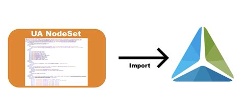 ua nodesets in the opc ua server