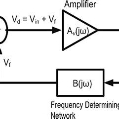 Basic Oscillator Block Diagram Download Scientific Diagram