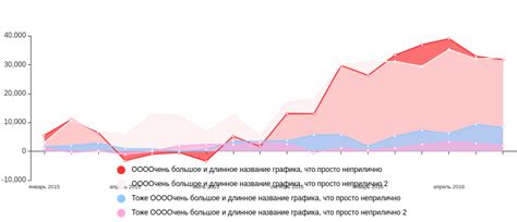 Echarts Make Main Graph Area Depending On Size Of Legends Block Stack Overflow