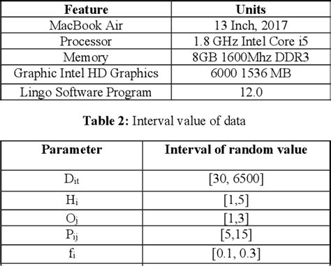 Table 2 From Inventory Lot Sizing And Supplier Selection For Multiple Products Multiple