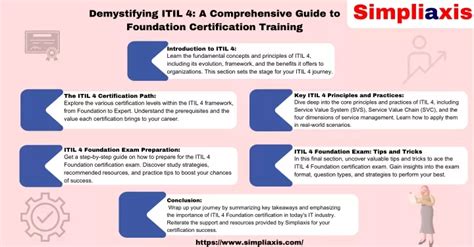 Ppt Demystifying Itil 4 A Comprehensive Guide To Foundation