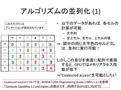 ppt multicore programming contest gpu challenge 2009 ツールキット解説書 ver 1