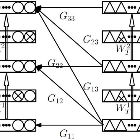 Learning Deep Feature Representation Download Scientific Diagram