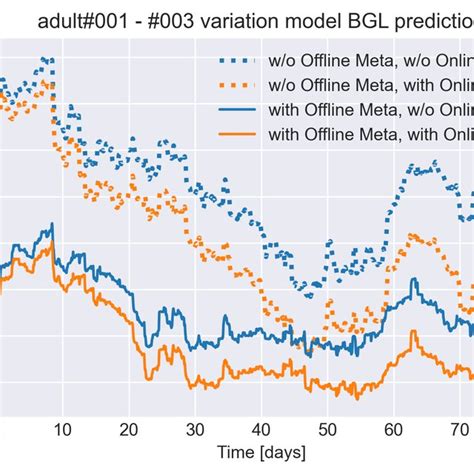 The Figure Shows The Mean Squared Error MSE With A 20 Day Moving Download Scientific Diagram