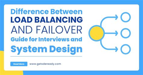 Load Balancing Vs Failover Key Differences For System Design