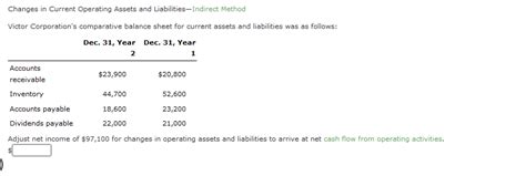 Solved Changes In Current Operating Assets And Chegg Com