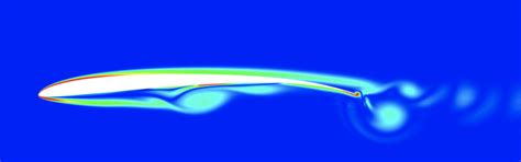 10 A Shear Layer Behaviour At Angle Of Attack α −2° B Shear Download Scientific Diagram