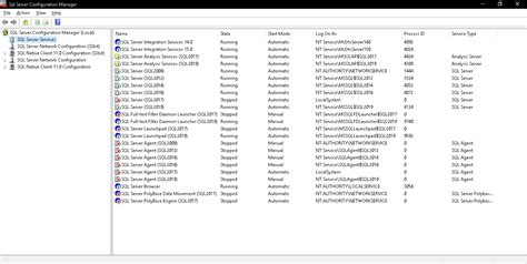 Sql Server Configuration Manager