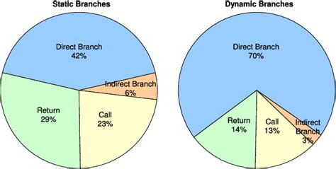 Figure 1 From A Dynamic Binary Instrumentation Engine For The Arm Architecture Semantic Scholar