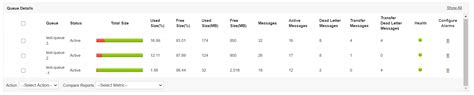 Azure Service Bus Monitoring Tool Manageengine Applications Manager