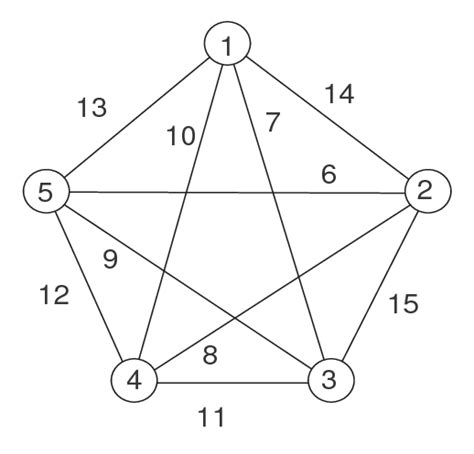 A Super Vertex Magic Labeling Of K 5 Download Scientific Diagram