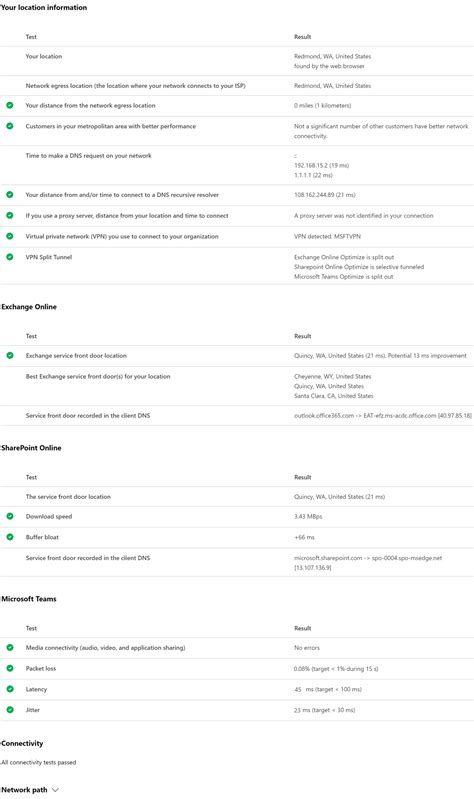 Microsoft 365 Network Connectivity Test Tool Appunti Dalla Rete