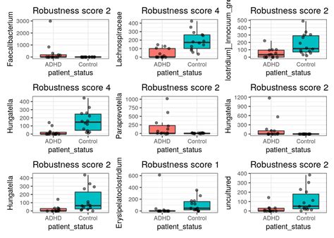 Differential Abundance Analysis Demo Microbiome Data Science With R Bioconductor