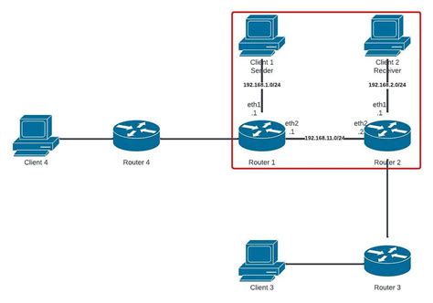 Multicast Routing Doesn T Work General Questions Vyos Forums