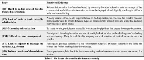 Efficient File Management With Automatic Dependency Tracking