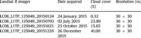 Information Of Remote Sensing Data Download Table
