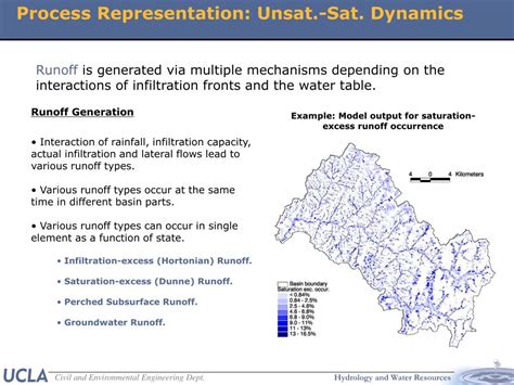 Ppt Physically Based Distributed Hydrologic Modeling Powerpoint