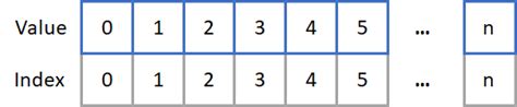 missing number question given an array containing n… by monisha