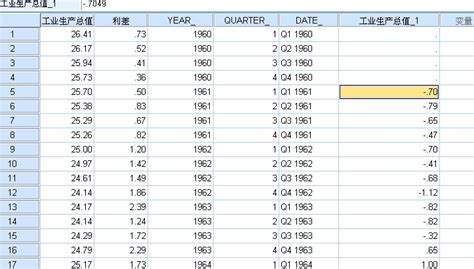Spss时间序列分析 加拿大小哥哥 博客园 Spss时间序列分析 加拿大小哥哥 博客园