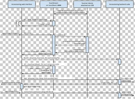 system sequence diagram use case diagram unified modeling language png