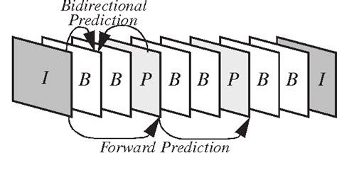 Figure 1 From Mpeg Vbr Slice Layer Model Using Linear Predictive Coding And Generalized Periodic