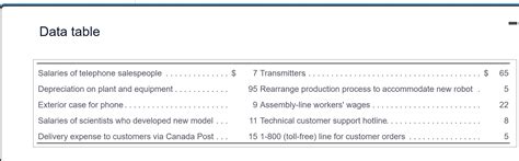 Solved Suppose The Cell Phone Manufacturer Triton