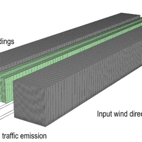 Schematic Of CFD Settings In The Validation Study Download Scientific Diagram