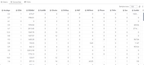 Data Driven Analytics In Sas Viya Clustering