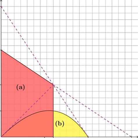 the figure depicts the range of exponents r and p for which we can