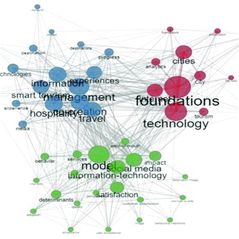 example of text networks that can be used for sentiment analysis own