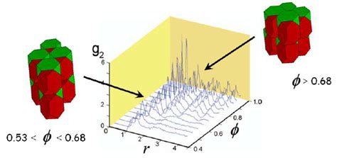 Color Online Pair Correlation Function G 2 R Associated With The Download Scientific