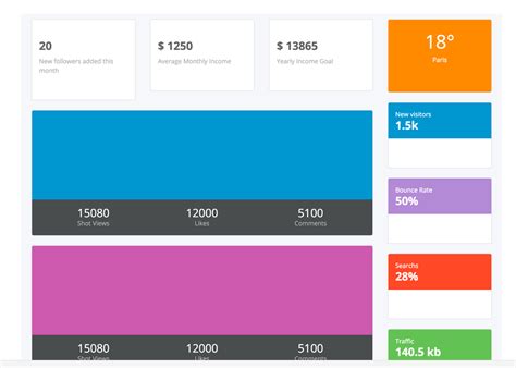 Javascript Building A Multi Panel Display With React And Bootstrap
