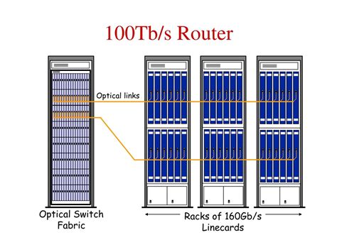 Ppt Optical Routing With Mems For Ultra Fast Networks Powerpoint Presentation Id 9140988
