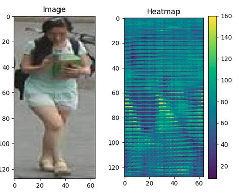 Class Activation Heat Map · Issue 149 · Layumipersonreidbaseline