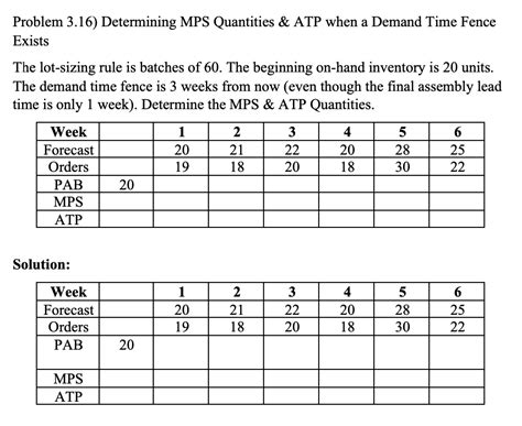solved problem 3 16 determining mps quantities and atp when