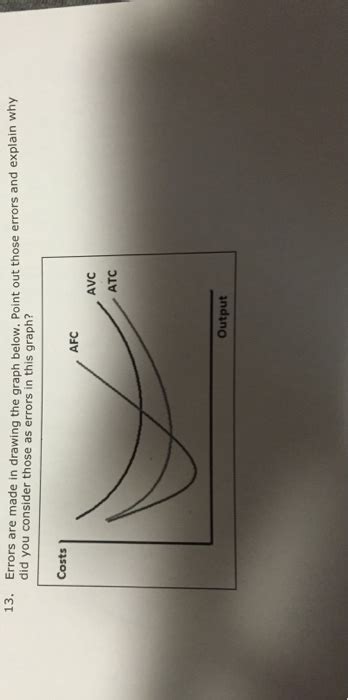 Solved Errors Are Made In Drawing The Graph Below Point Out