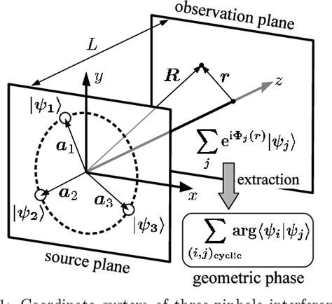 Figure 1 From Direct Observation Of Geometric Phases Using A Three